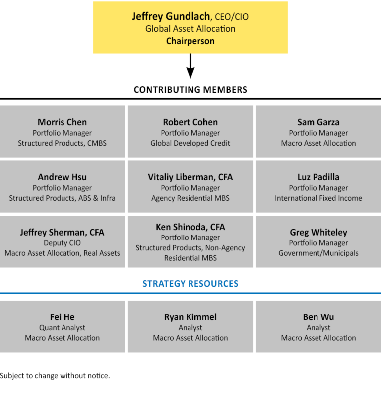 Global Asset Allocation - DoubleLine