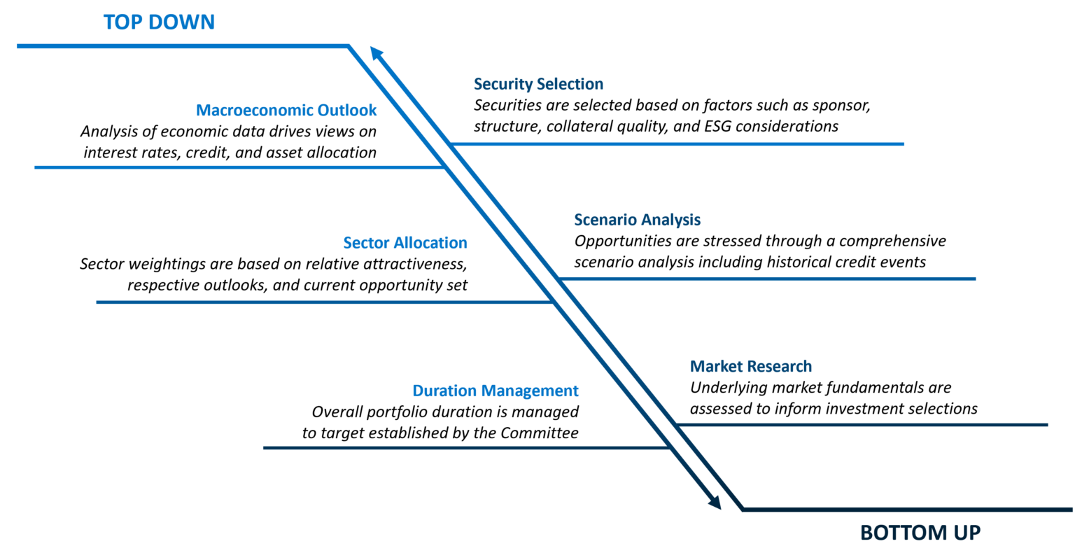 Fixed Income Asset Allocation - DoubleLine