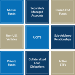DoubleLine manages several types of investment vehicles: