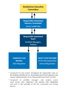 Responsible Investment at DoubleLine - DoubleLine